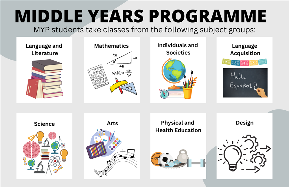 Welcome / The Middle Years Programme