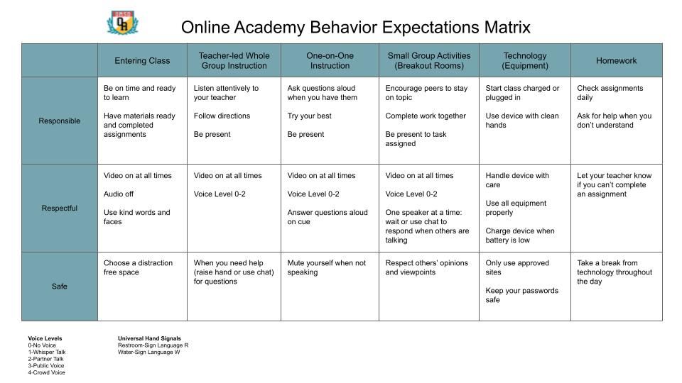 Expectations / Behavior